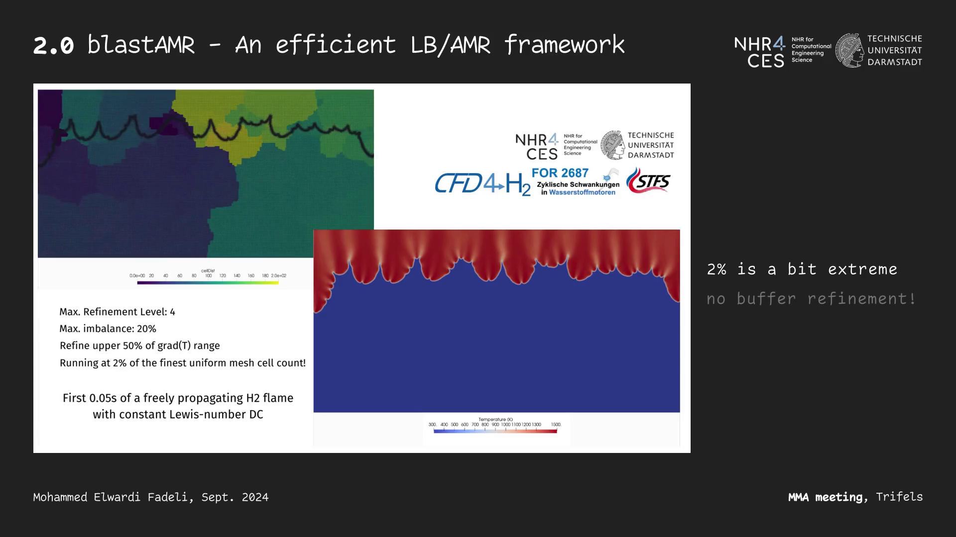 Current projects overview